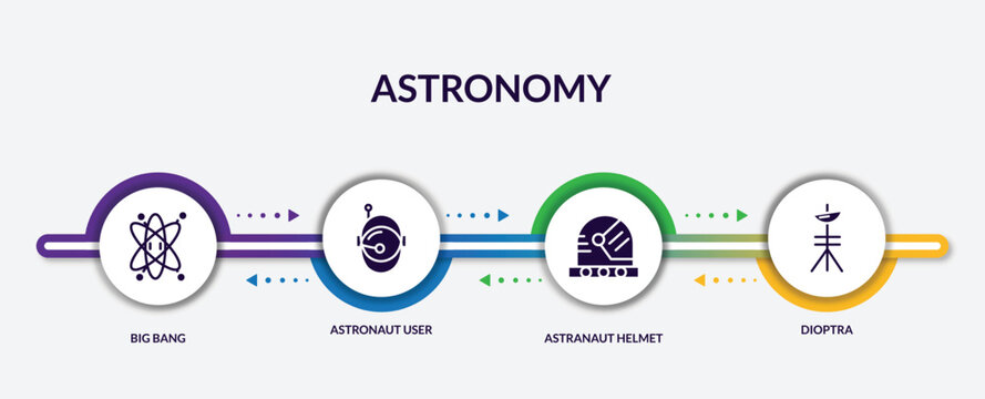 Astranaut Bilder – Durchsuchen 364 Archivfotos, Vektorgrafiken und ...