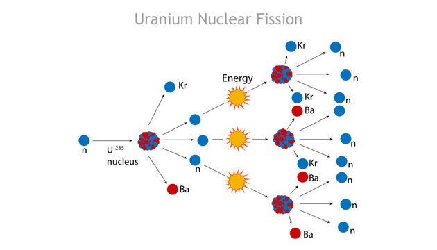 Nuclear Fission