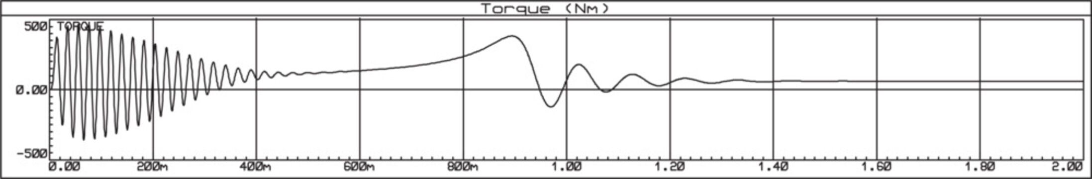 Streamgraph Bilder – Durchsuchen 20,796 Archivfotos, Vektorgrafiken und ...