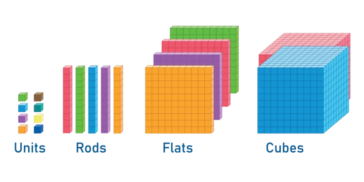 Base Ten Cube Clipart