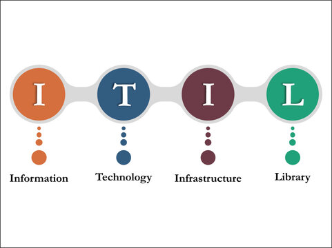 Itil 이미지 – 찾아보기 2,197 스톡 사진, 벡터 및 비디오 | Adobe Stock