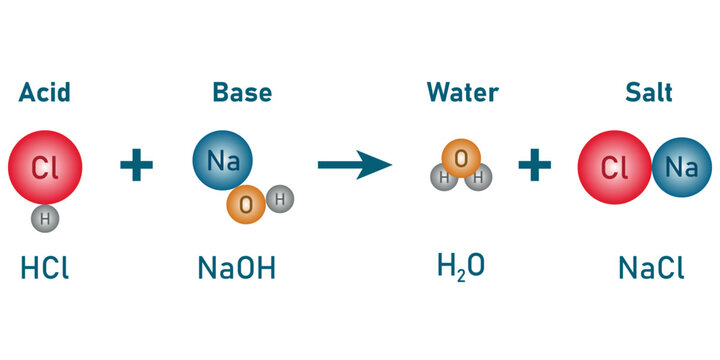 รูปภาพNaoh – เลือกดูภาพถ่ายสต็อก เวกเตอร์ และวิดีโอ1,057 | Adobe Stock