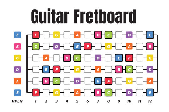 Printable Guitar Fretboard Chart