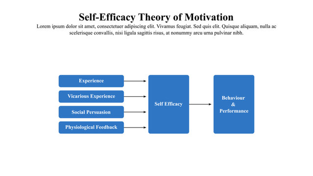 รูปภาพSelf-Efficacy – เลือกดูภาพถ่ายสต็อก เวกเตอร์ และวิดีโอ738 | Adobe ...