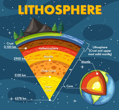 Asthenosphere Images