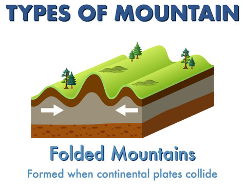 Folded Mountains Map