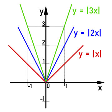 Vertical Stretch Linear