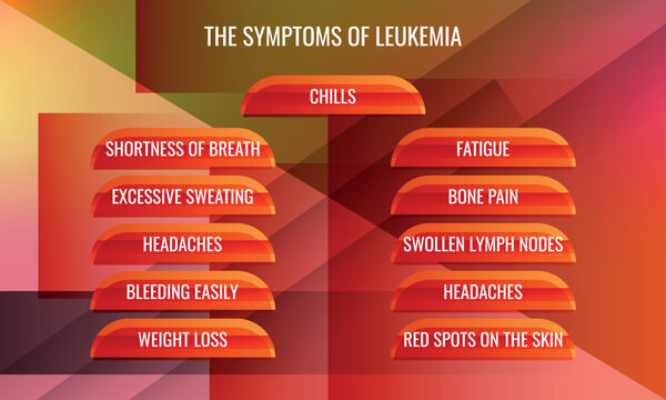 รูปภาพLeucemia – เลือกดูภาพถ่ายสต็อก เวกเตอร์ และวิดีโอ16,450 | Adobe Stock