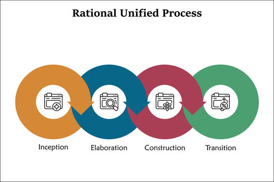 Elaboration Bilder – Durchsuchen 6,083 Archivfotos, Vektorgrafiken und Videos | Adobe Stock