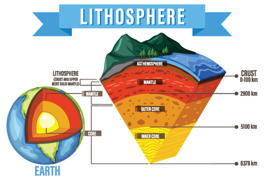 Lithosphere Pictures
