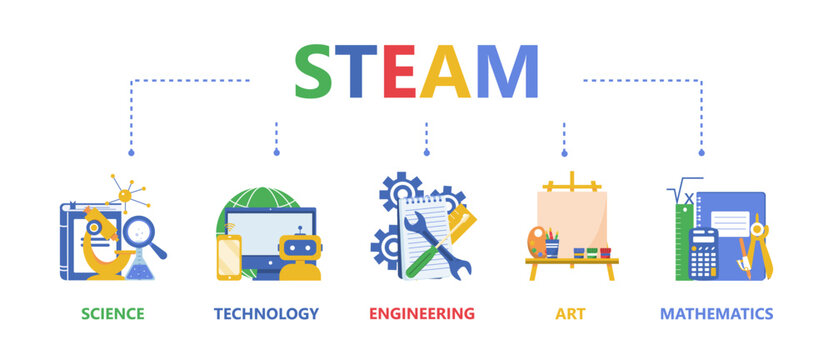 Science Technology Engineering Art Mathematics