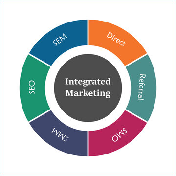 Integrated Marketing Communication Infographic