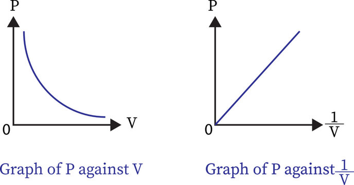 "Coordinate Axes" Imagens – Procure 3,618 fotos, vetores e vídeos ...