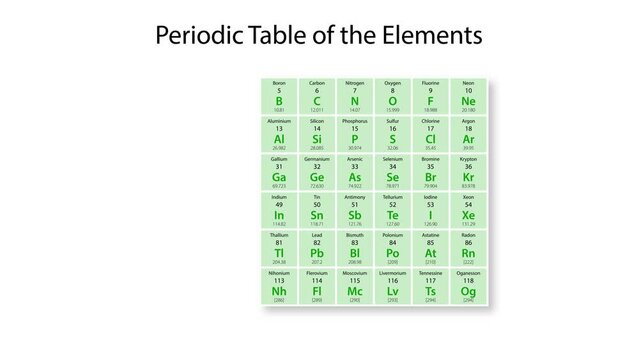 Periodic Table Template Images – Browse 8,038 Stock Photos, Vectors ...