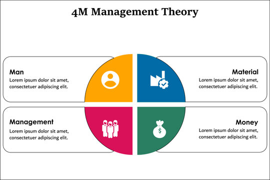 รูปภาพ4M – เลือกดูภาพถ่ายสต็อก เวกเตอร์ และวิดีโอ1,049 | Adobe Stock