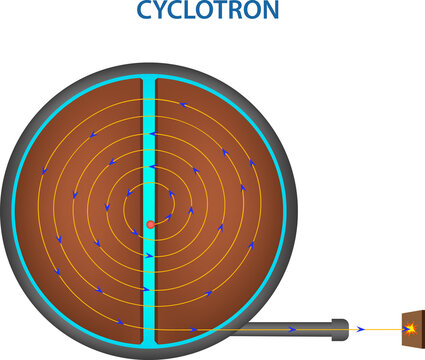 Cyclotron Diagram
