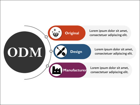 รูปภาพOdm – เลือกดูภาพถ่ายสต็อก เวกเตอร์ และวิดีโอ165 | Adobe Stock