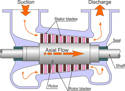 รูปภาพAxial – เลือกดูภาพถ่ายสต็อก เวกเตอร์ และวิดีโอ5,836 | Adobe Stock