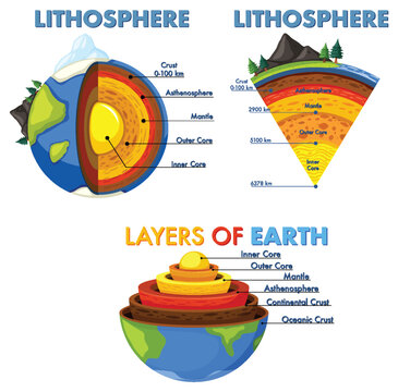 รูปภาพThermosphere – เลือกดูภาพถ่ายสต็อก เวกเตอร์ และวิดีโอ431 | Adobe ...