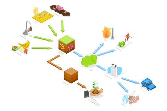รูปภาพBiorefinery – เลือกดูภาพถ่ายสต็อก เวกเตอร์ และวิดีโอ296 | Adobe Stock