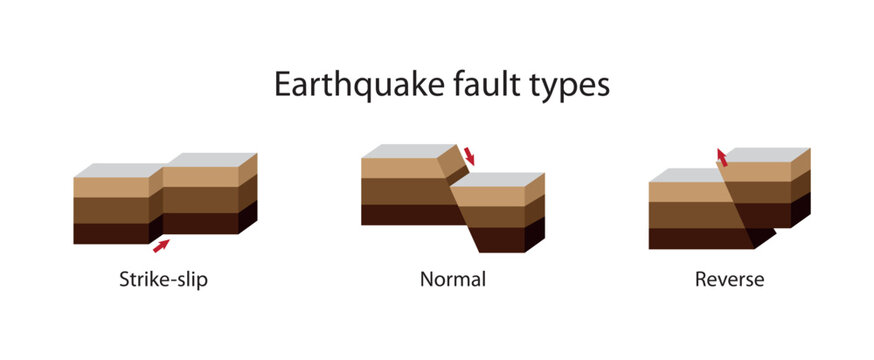 Types Of Earthquake Faults