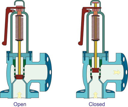 Oil And Gas Relief Valve Images – Browse 723 Stock Photos, Vectors, and ...