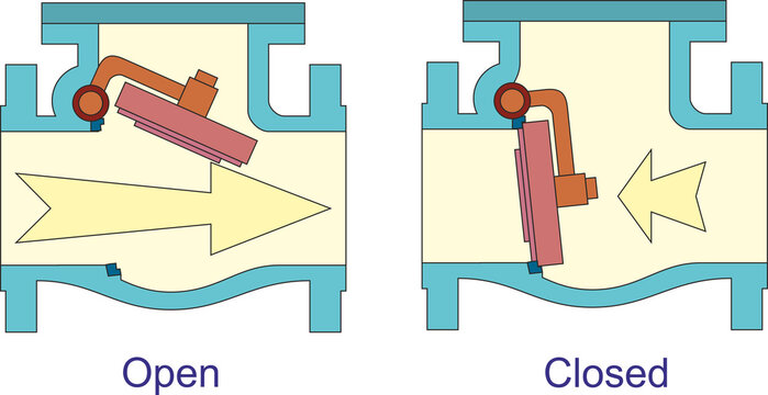 "Check Valve" Images – Browse 3,851 Stock Photos, Vectors, and Video ...