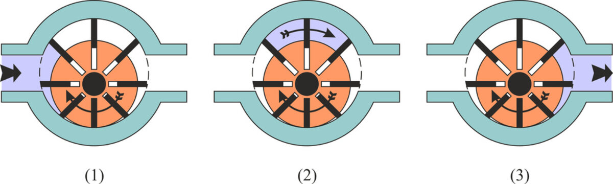 Rotary Vane Pump Animation