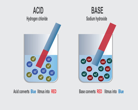 "Litmus Paper" Images – Browse 12,627 Stock Photos, Vectors, and Video ...