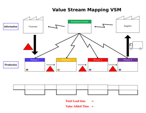 Imágenes de Vsm: descubre bancos de fotos, ilustraciones, vectores y ...