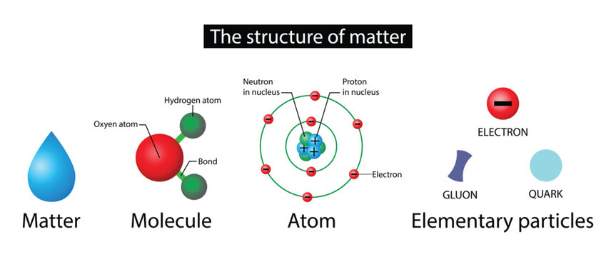 "Elementary Particles" Images – Browse 3,287 Stock Photos, Vectors, and ...