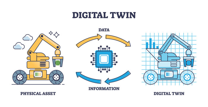 "Digital Twin" Immagini - Sfoglia 9,209 foto, vettoriali e video Stock | Adobe Stock