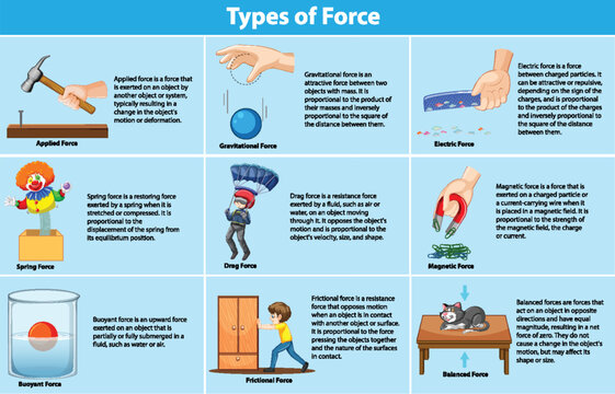 Electrical Force Examples