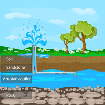 รูปภาพAquifer – เลือกดูภาพถ่ายสต็อก เวกเตอร์ และวิดีโอ2,996 | Adobe Stock