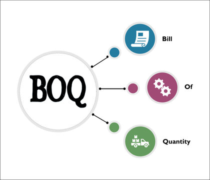 Boq Bilder – Durchsuchen 143 Archivfotos, Vektorgrafiken und Videos ...