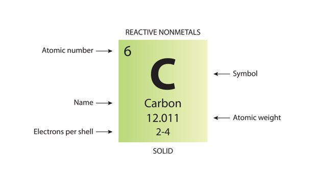 Isotope Symbol For Carbon