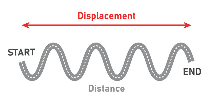 รูปภาพDisplacement – เลือกดูภาพถ่ายสต็อก เวกเตอร์ และวิดีโอ30,370 ...