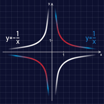 Inverse Hyperbola Graph Shapes
