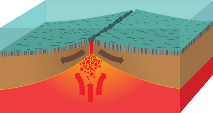 Mid Ocean Ridge Diagram