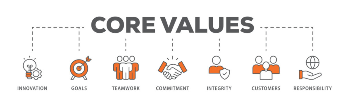 "Core Values" Bilder – Durchsuchen 2,667 Archivfotos, Vektorgrafiken ...