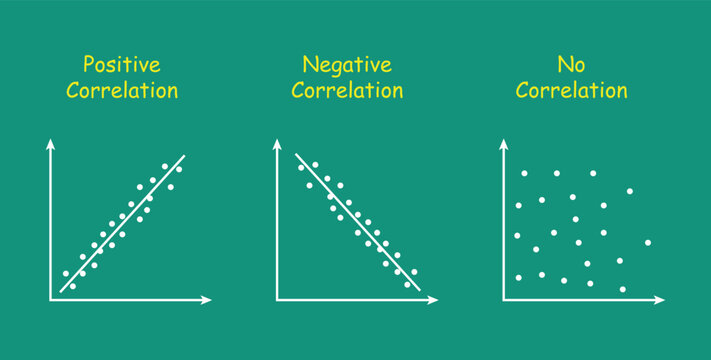 Scatter Plot Examples No Correlation