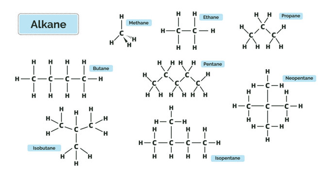 Neopentane Structure Isopentane Neopentane Isobutane 2 Butanol, Angle,