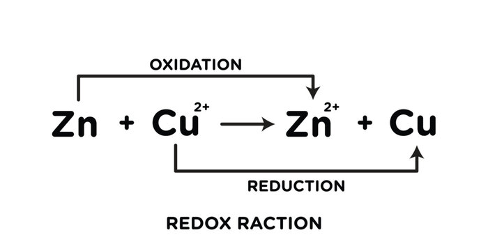 Oxidation Chemistry