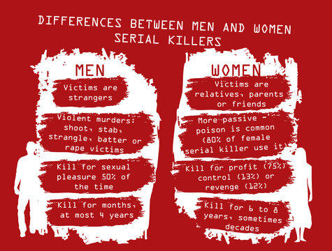 Serial-Killer Imagens – Procure 2,688 fotos, vetores e vídeos | Adobe Stock
