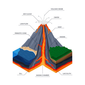 Volcanism Diagram