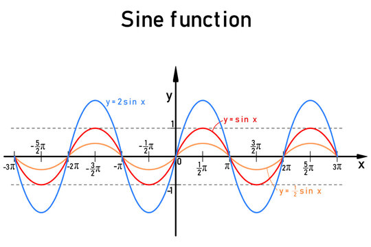 "Sine Function" Images – Browse 197,504 Stock Photos, Vectors, and ...