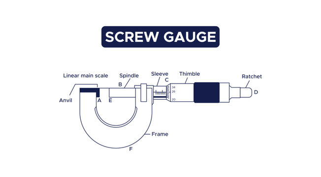 "Micrometer Screw Gauge" Images – Browse 11,885 Stock Photos, Vectors, and Video | Adobe Stock