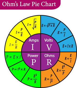 Ohms Law Chart