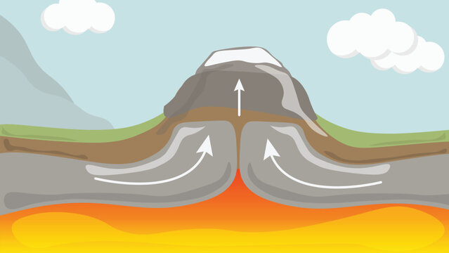 Fold Mountains Diagram Kids