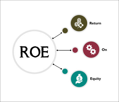 "Return On Equity" Images – Browse 539 Stock Photos, Vectors, and Video ...